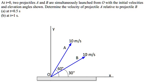SOLVED: refer to picture: At t=0, two projectiles A and B are simultaneously launched from O ...