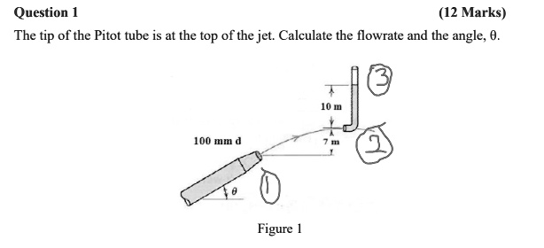 SOLVED: (12 Marks) The tip of the Pitot tube is at the top of the jet ...