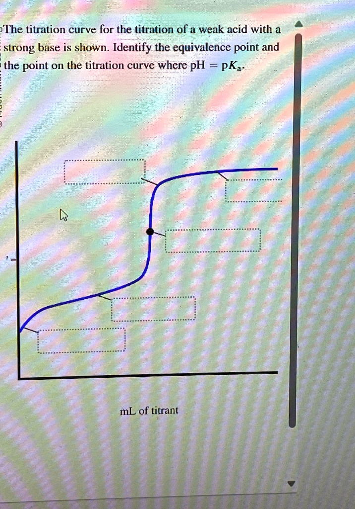 The titration curve for the titration of a weak acid with a strong base ...