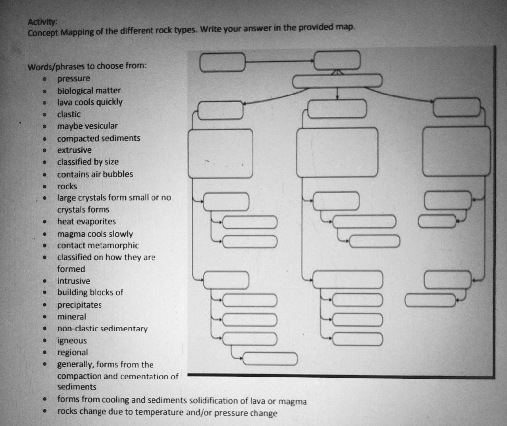 SOLVED: Concept Mapping of the Different Rock Types - Write your answer ...