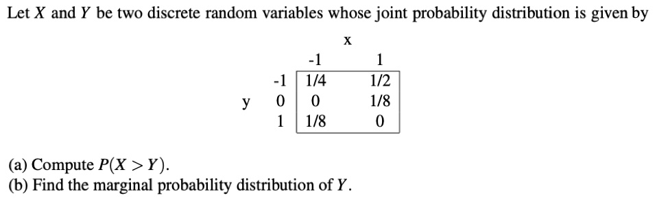 SOLVED: Let X and Y be two discrete random variables whose joint probability distribution is ...