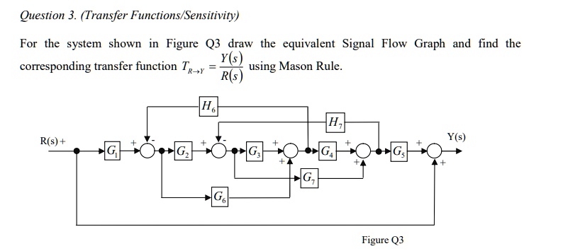 SOLVED: Question 3. (Transfer Functions/Sensitivity) For the system ... SOLVED: Question 3. (Transfer Functions/Sensitivity) For the system ...