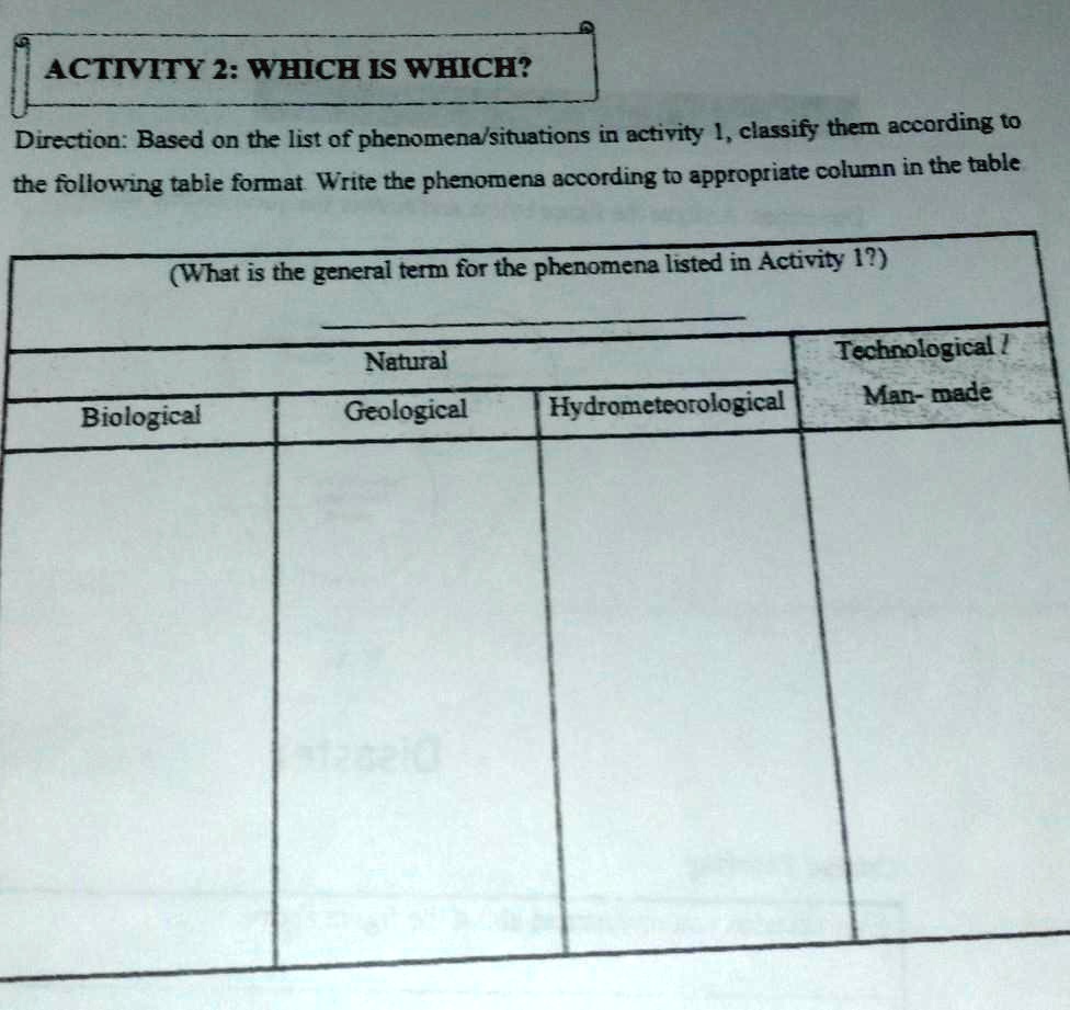 SOLVED: 'ACTIVITY 2: WHICH IS WHICH?Direction: Based on the list of phenomena/situations in ...