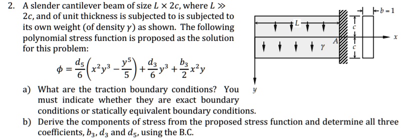 SOLVED: A slender cantilever beam of size L x 2c, where L > 2c, and of ...