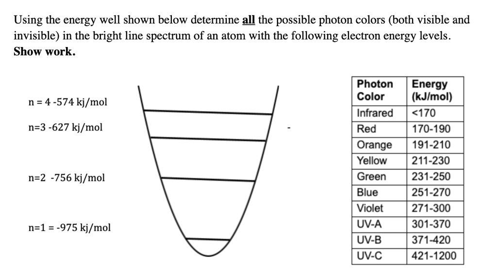 SOLVED:Using the energy well shown below determine l the possible ...