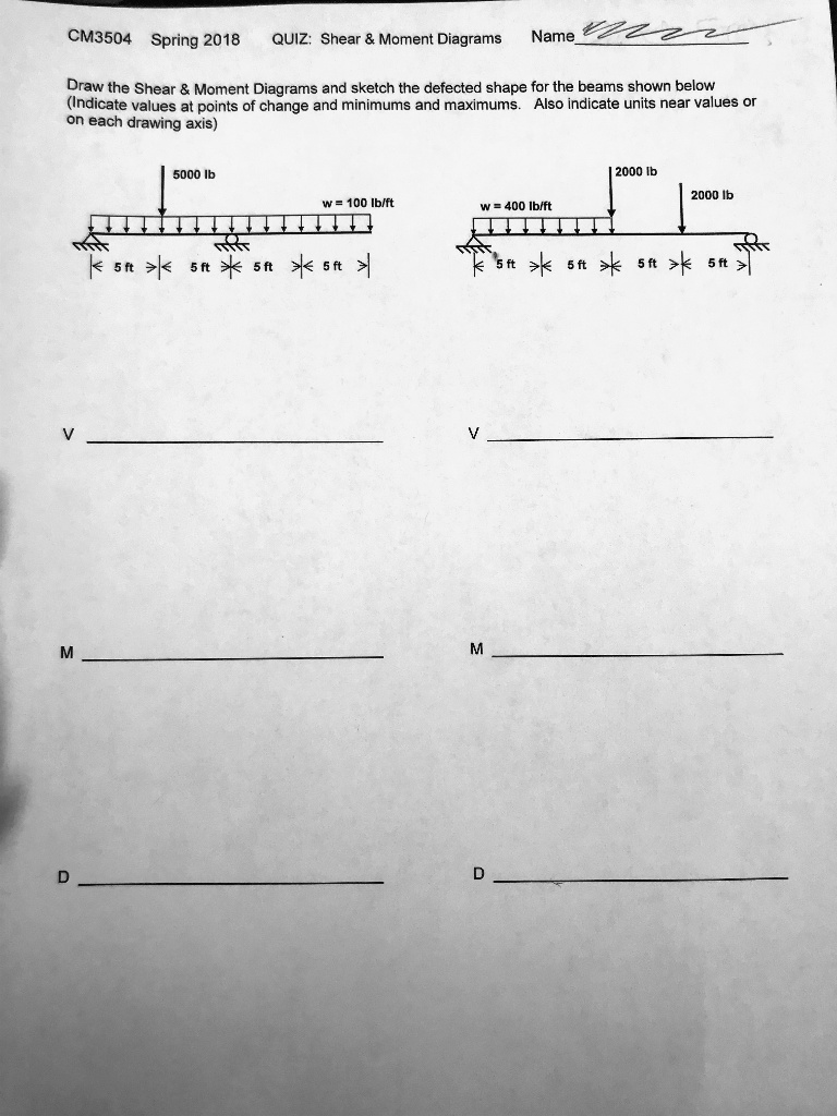 SOLVED: Draw the Shear Moment Diagrams and sketch the deflected shape ...