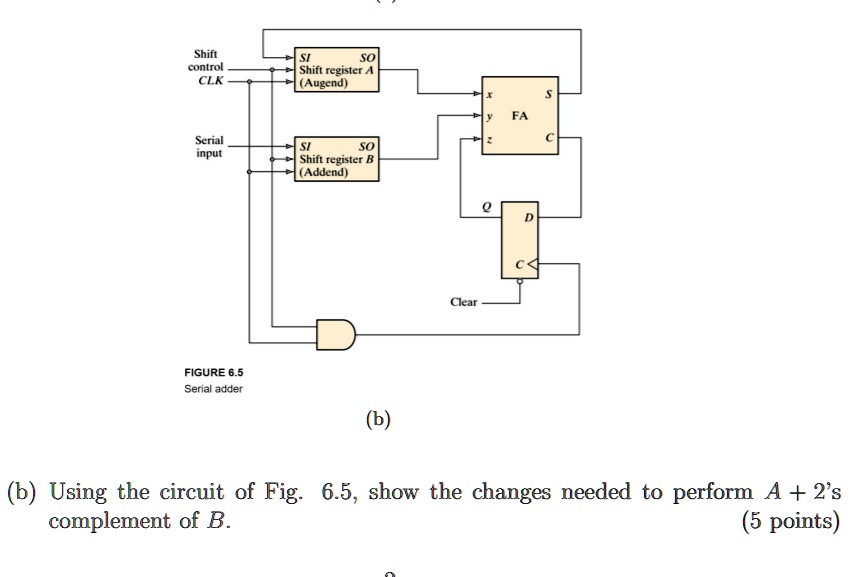 Shift control CLK SI Serial input FIGURE 6.5 Serial adder SO Shift ...