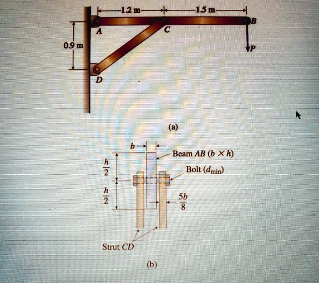 SOLVED: A horizontal beam AB with a cross-sectional dimensions b =19 mm ...