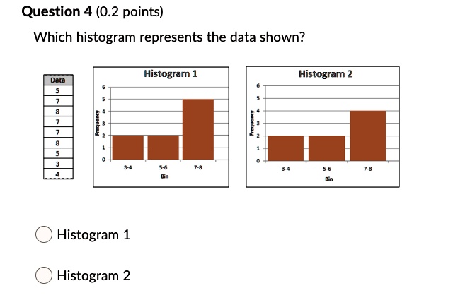 SOLVED: Question 4 (0.2 points) Which histogram represents the data ... SOLVED: Question 4 (0.2 points) Which histogram represents the data ...