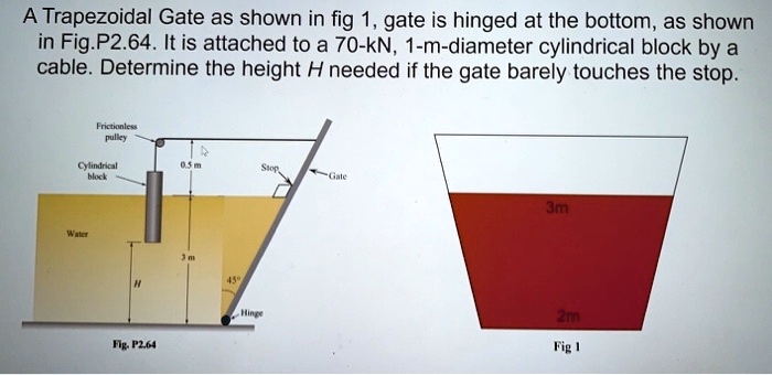 SOLVED: A Trapezoidal Gate as shown in Fig. 1, gate is hinged at the ...