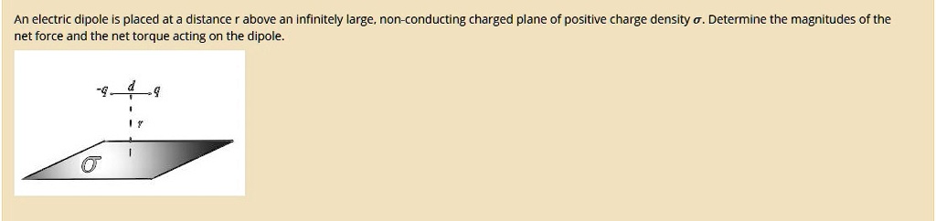 SOLVED: An electric dipole is placed at a distance above an Infinitely ...