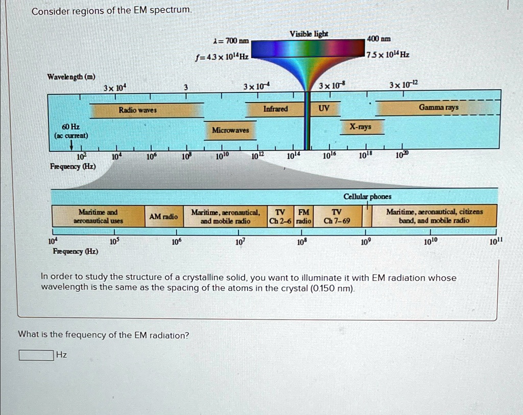 consider regions of the em spectrum in order to study the structure of ...
