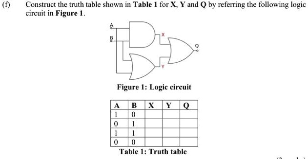 Construct The Truth Table Shown In Table I For X Y And Q By Referring To The Following Logic 2315