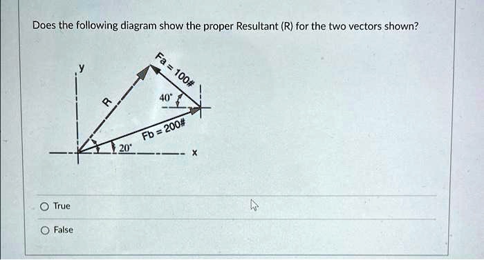 SOLVED: Does the following diagram show the proper Resultant (R) for the two vectors shown? 40 ...