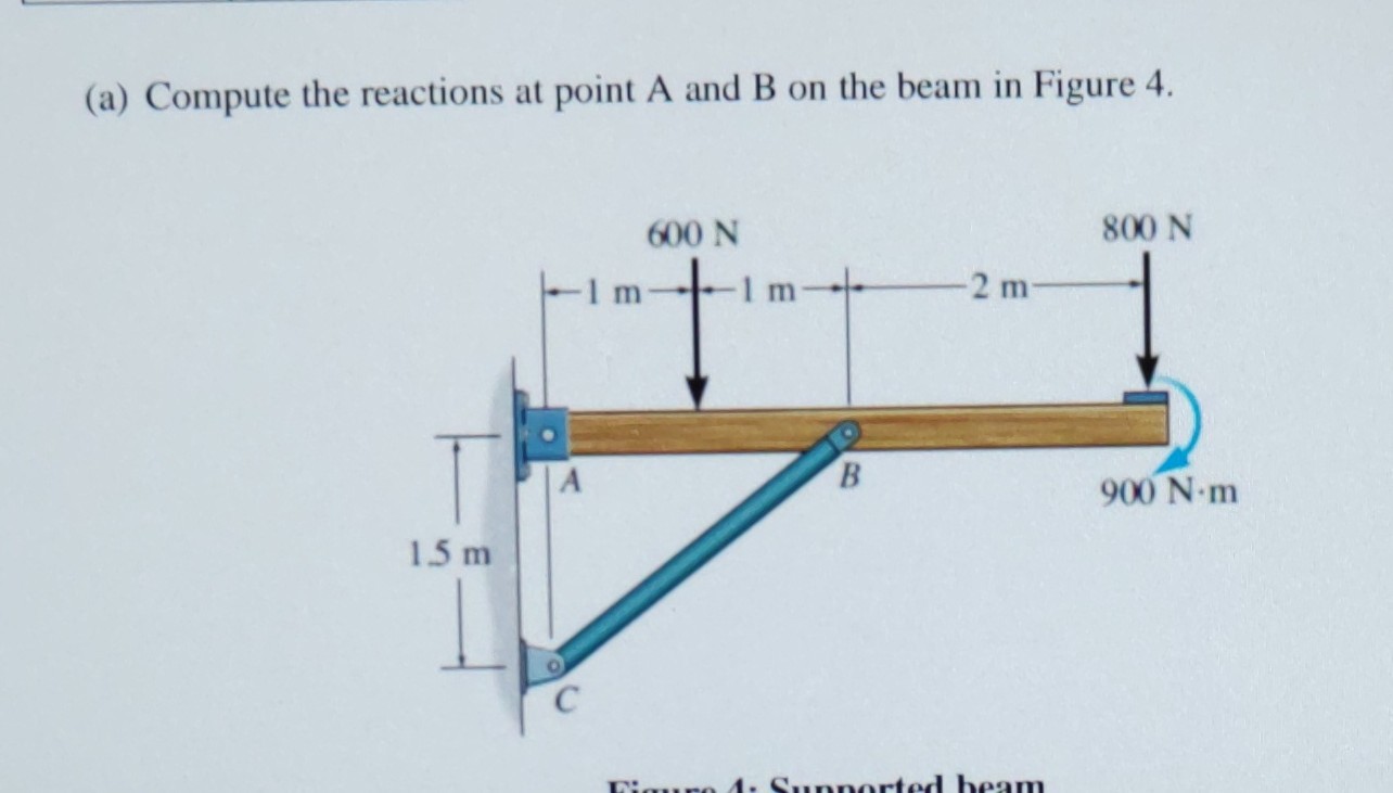 SOLVED: (a) Compute the reactions at point A and B on the beam in Figure 4.