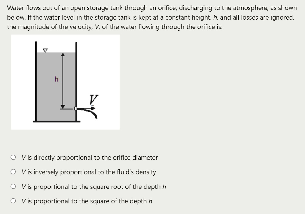 SOLVED: Water flows out of an open storage tank through an orifice, discharging to the ...