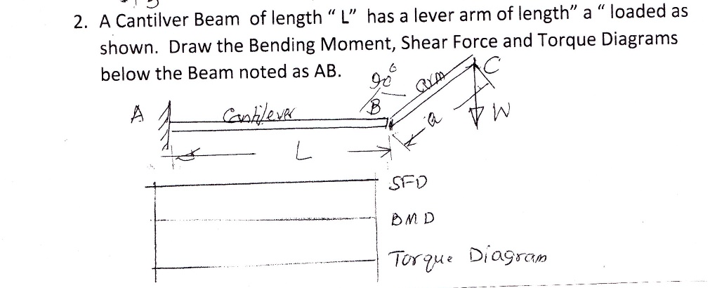 SOLVED: A Cantilever Beam of length "L" has a lever arm of length "a ...