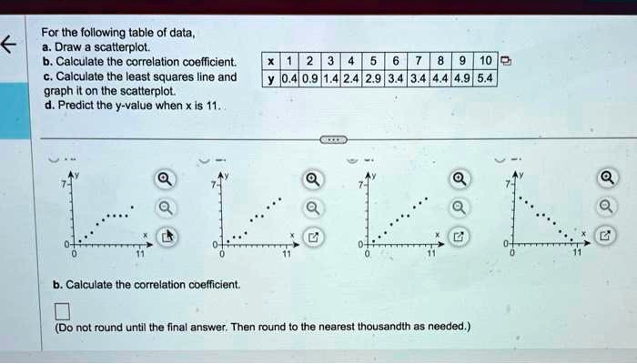 SOLVED: For the following table of data: a. Draw a scatterplot. b. Calculate the correlation ...