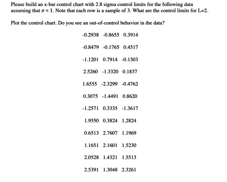 Please build an x-bar control chart with 2.8 sigma control limits for ...