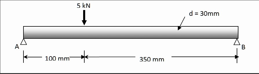 SOLVED: A simply supported circular steel shaft (E = 210 x 106 kN/m2 ...