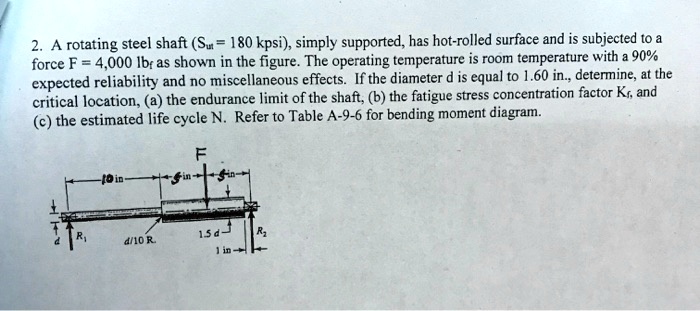 2. A rotating steel shaft (Sut = 180 kpsi), simply supported, has hot ...