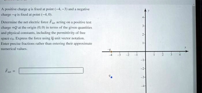 A positive charge q is fixed at point (-4, -3) and a negative charge -q is fixed at point (-4, 0 ...