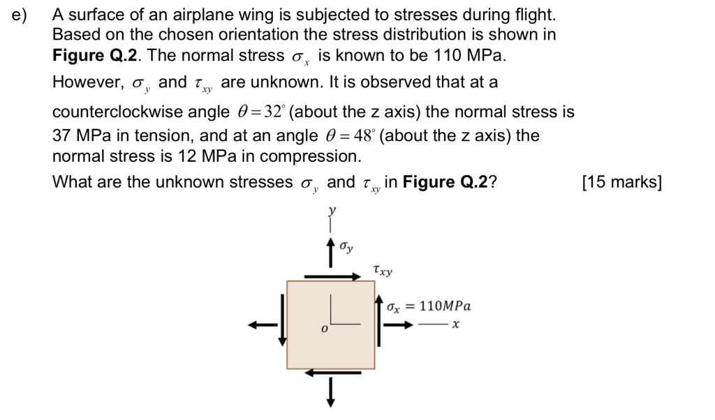 SOLVED: A surface of an airplane wing is subjected to stresses during ...