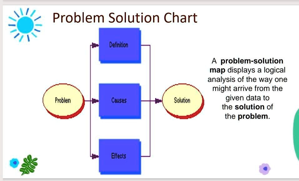 Problem and Solution Chart Sana po Mapansin Problem Solution Chart ...