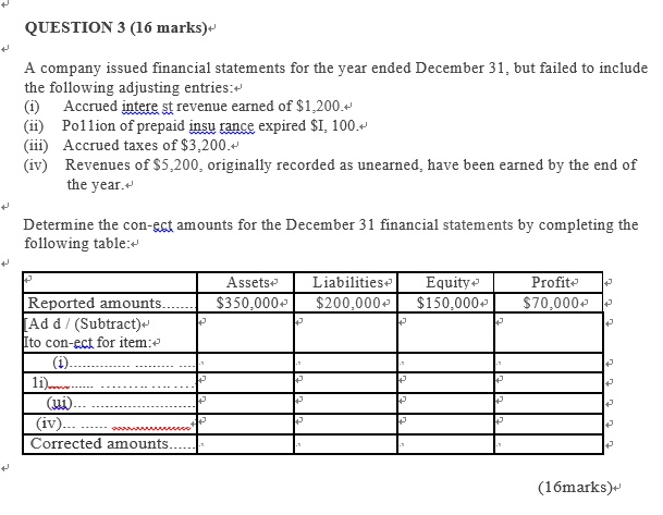 SOLVED: QUESTION 3 (16 marks) A company issued financial statements for ... SOLVED: QUESTION 3 (16 marks) A company issued financial statements for ...