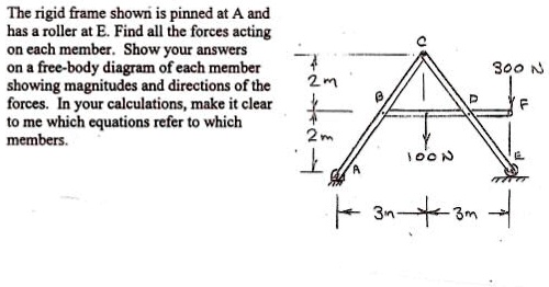 SOLVED: The rigid frame shown is pinned at A and has a roller at E.Find ...