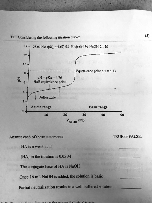 SOLVED: Considering the following titration curve: 2Sml HA (pK =4.67) 0 ... SOLVED: Considering the following titration curve: 2Sml HA (pK =4.67) 0 ...