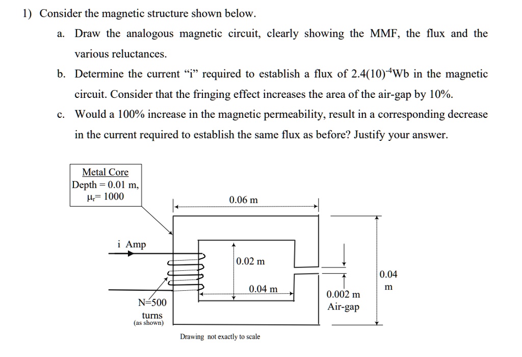 SOLVED: Consider the magnetic structure shown below. a. Draw the ...