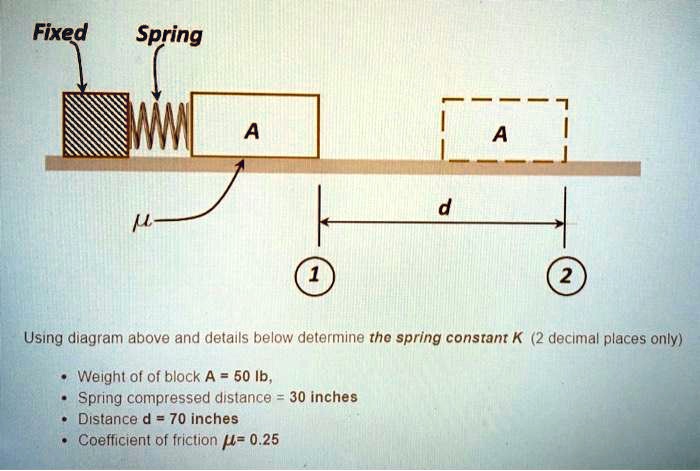 SOLVED: Fixed Spring A 4 d Using diagram above and details below determine the spring constant K ...