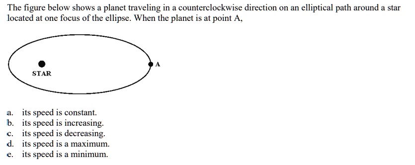 the figure below shows planet traveling in counterclockwise direction ...