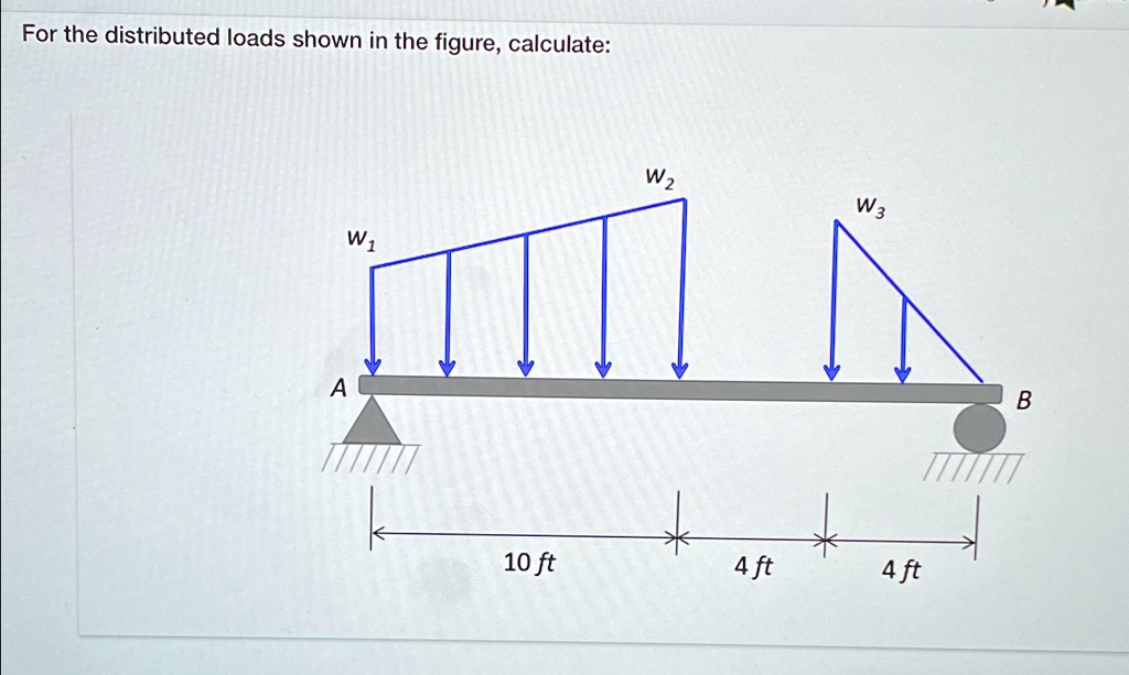 SOLVED: For the distributed loads shown in the figure, calculate: For ... SOLVED: For the distributed loads shown in the figure, calculate: For ...