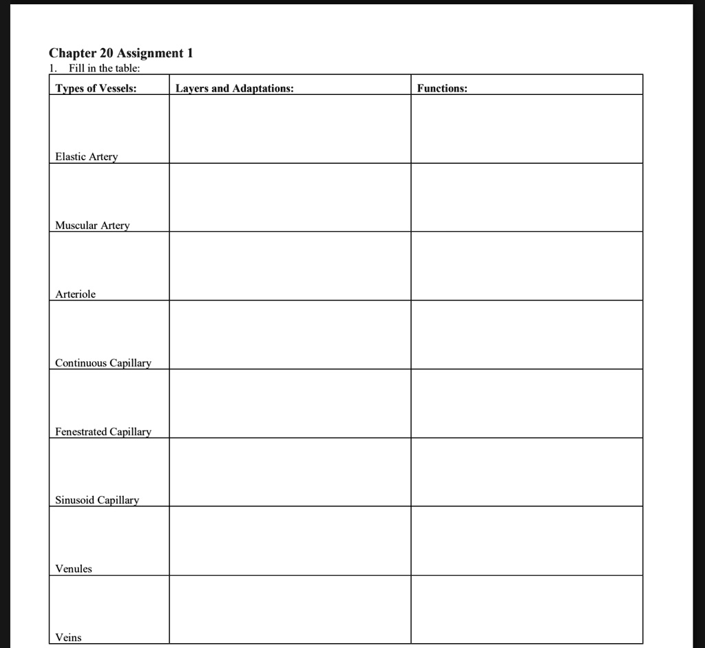 Chapter 20 Assignment 1 1. Fill in the table: Types of Vessels: Elastic ...