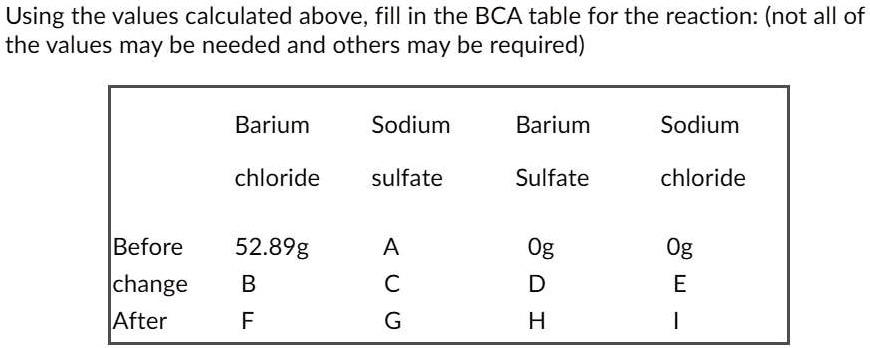 SOLVED: Using the values calculated above, fill in the BCA table for ...