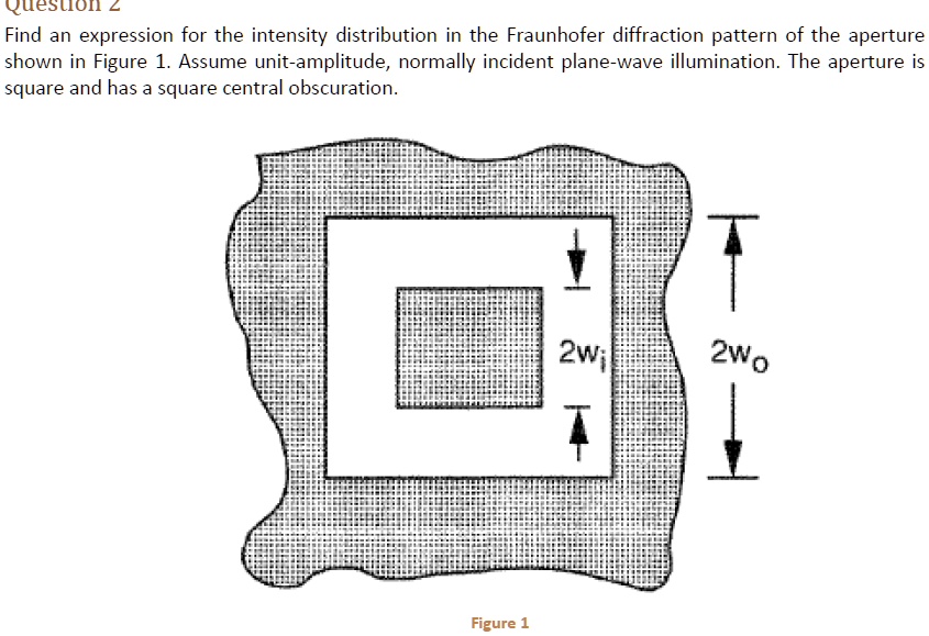 SOLVED: Find an expression for the intensity distribution in the Fraunhofer diffraction pattern ...