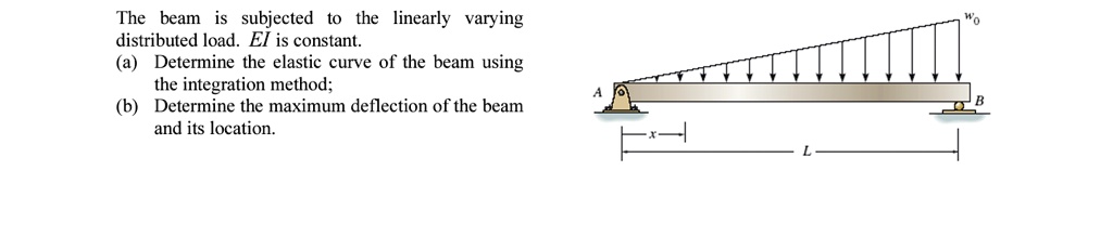SOLVED: The beam is subjected to the linearly varying distributed load ...
