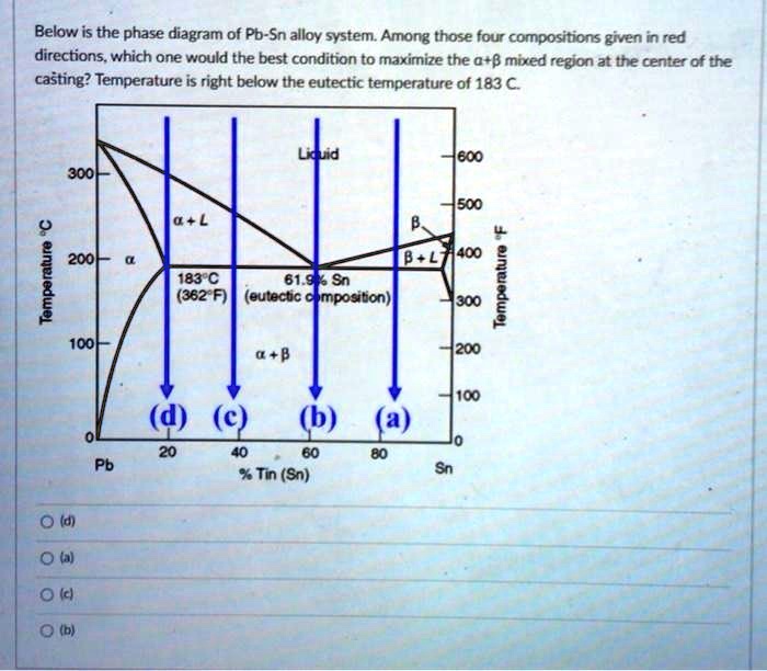 Sgbt Alloy Phase Diagrams Solved Problem 2: (30 Points) Figu