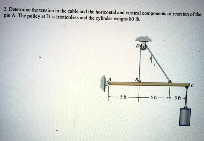 SOLVED: 2. Determine the tension in the cable and the horizontal and ...