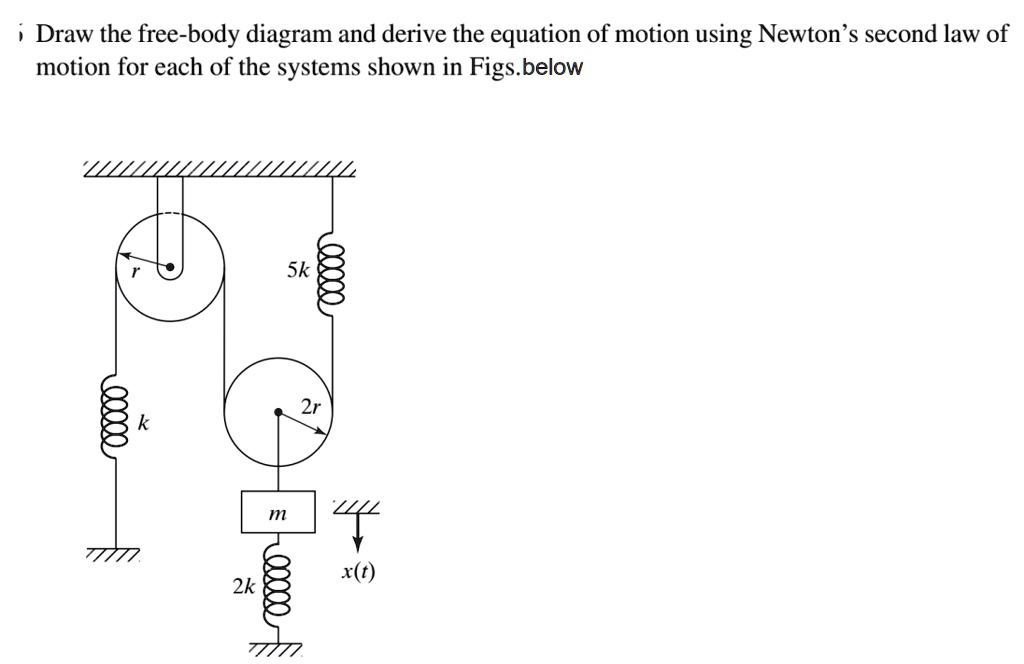 SOLVED: Draw the free-body diagram and derive the equation of motion using Newton's second law ...