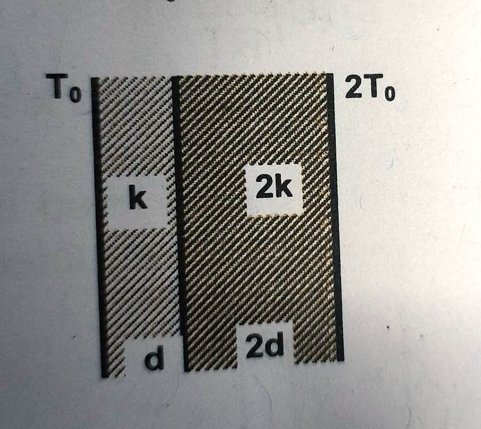 SOLVED: 'Two slabs of thicknesses d, 2d; and thermal conductivity k and ...