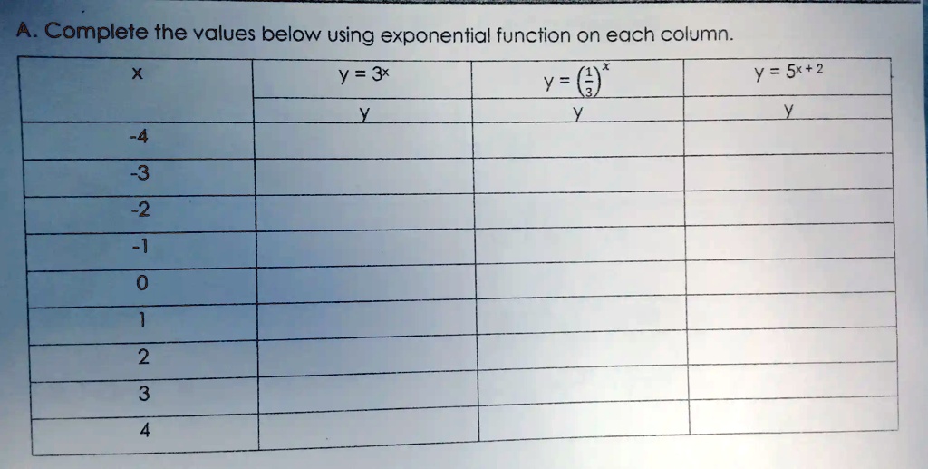 SOLVED: A. Complete the values below Using exponential function on each column Y = 3* Y = Sx+2 y ...