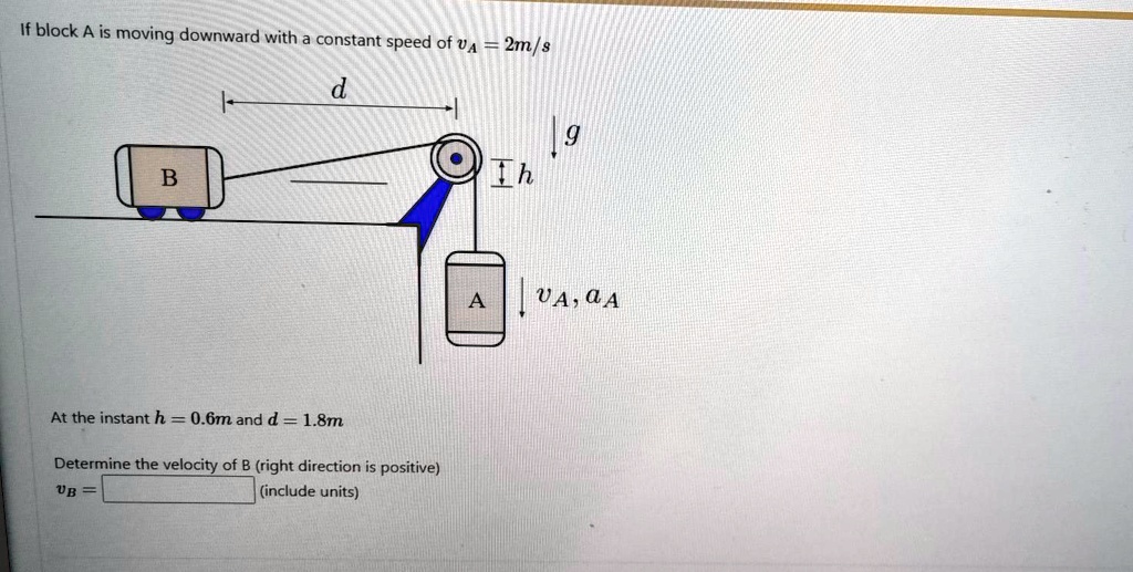 If block A is moving downward with a constant speed of vA = 2m/s At the ...