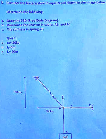 3. Consider the force system in equilibrium shown in the image below ...