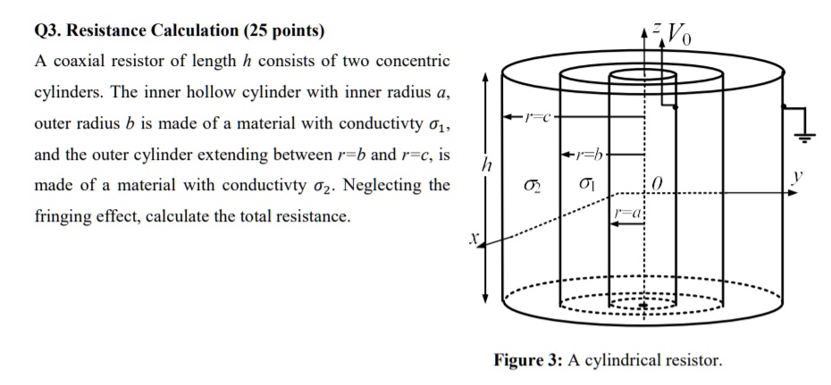 SOLVED: Q3. Resistance Calculation (25 points) A coaxial resistor of ...
