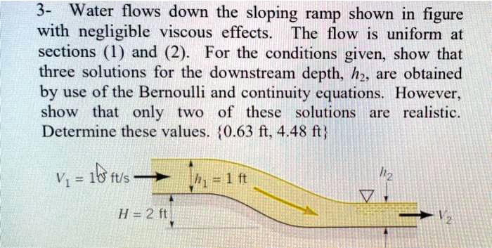 3- Water flows down the sloping ramp shown in figure with negligible ...