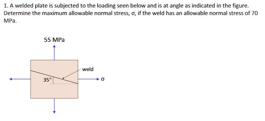 1. A welded plate is subjected to the loading seen below and is at ...