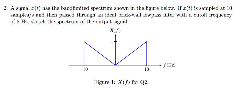 2. A signal x(t) has the bandlimited spectrum shown in the figure below. If x(t) is sampled at ...